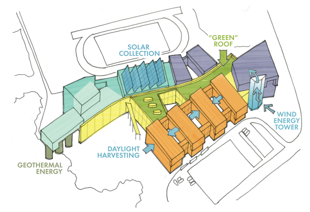 Energy - DIGroupArchitecture